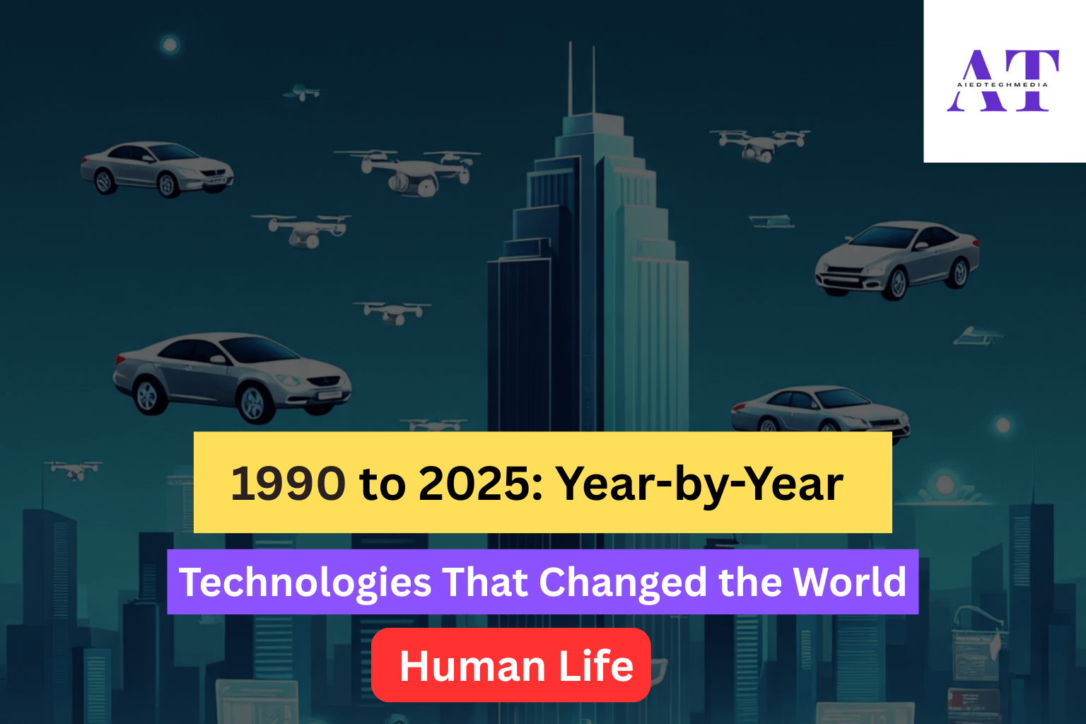 1990 to 2025: Year-by-Year Technologies That Changed the World and ...